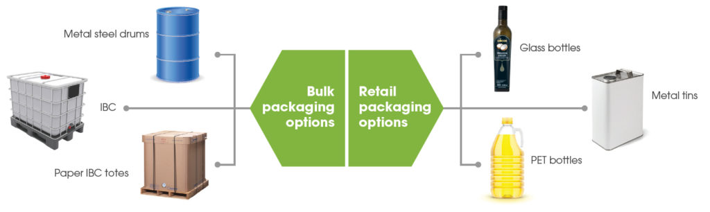 Cocos | Bulk & Retail Packaging Options